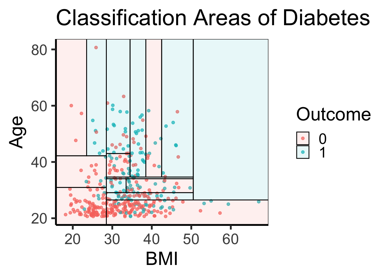 Data Visualization Blog Predicting Diabetes With Various Modeling Techniques